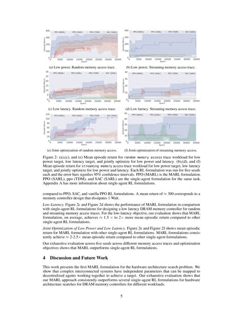 Multi Agent Reinforcement Learning For Microprocessor Design Space