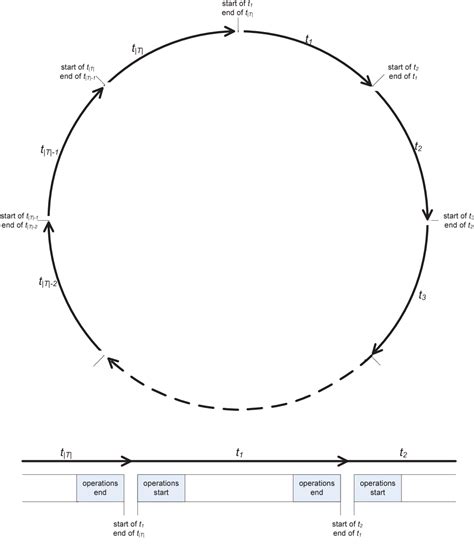 Figure 1 From An Optimization Framework For The Development Of Efﬁcient One Way Car Sharing