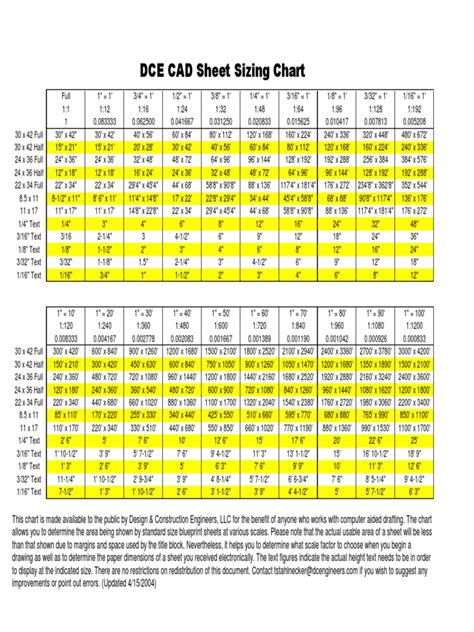 Autocad Text Height Scale Chart Metric Autocad Metric Scale Factors