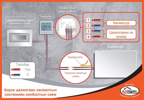 Цахилгаан халаалт КОУЗИ Posts Facebook