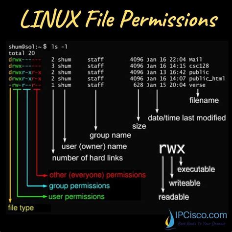 Gokhan Kosem On Linkedin Linux Linuxadmin Linuxcommands