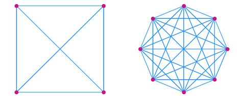 Python Wrong Result Trying To Plot A Spider Web Graph In Matplotlib Stack Overflow