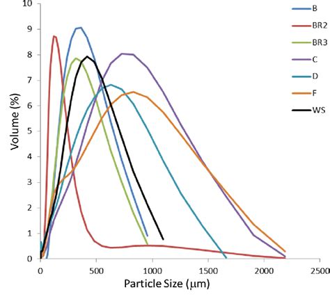 Figure 1 From Predictive Power Of The Emissivity Angular Variation Of