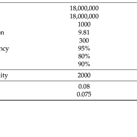 System Operational Parameters Download Scientific Diagram