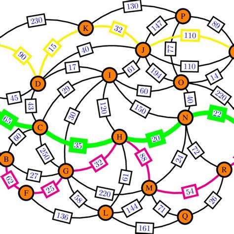 An Example Of Undirected Graph For 20 Nodes And 48 Edges With Optimal Download Scientific