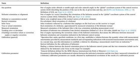 Table 1 From Review Of Heliostat Calibration And Tracking Control Methods Semantic Scholar
