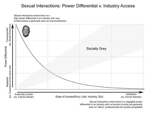 Visualization Of Power Differential And Sexual Interactions Rdestiny
