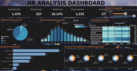 Krutika Ramteke On Linkedin Dataanalytics Datajourney Dataanalysis Datainsights Dataskills