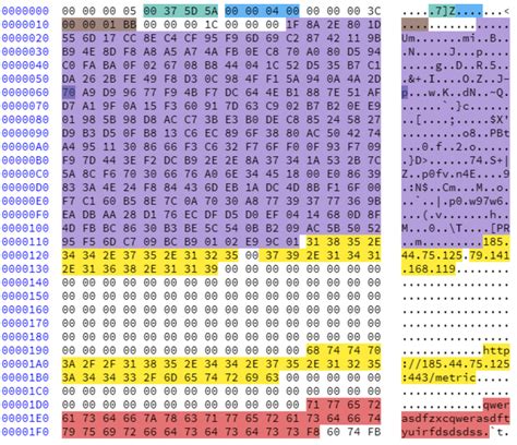 Quick Update On The Linuxngioweb Botnet Now It Is Going After Iot Devices