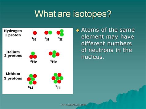 Isotopes Definition Examples Types Applications And Faqs 55 Off