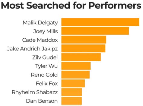 Pornhub Insights Reveals Most Searched Terms By Queer Users In 2023