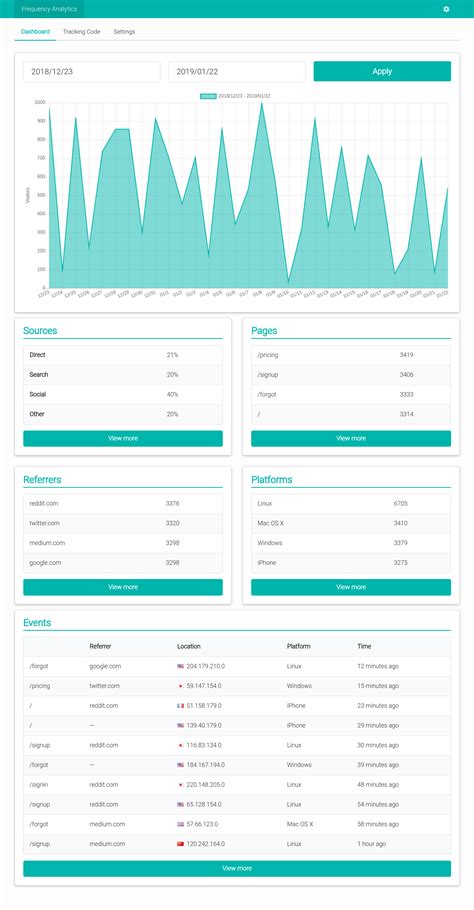Github Frequencyanalyticsfrequency Frequency Analytics Open