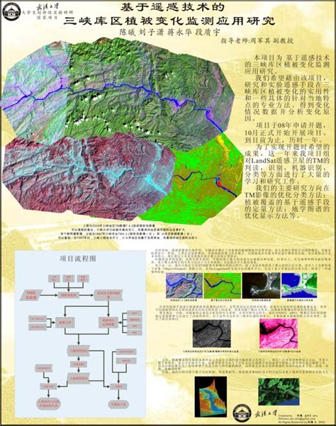 基于遥感手段的三峡库区植被情况变化监测应用研究 2008年 2006级 陈曦 刘子潇 蒋永华 段质宇 遥感信息工程国家级实验教学示范中心（武汉大学）