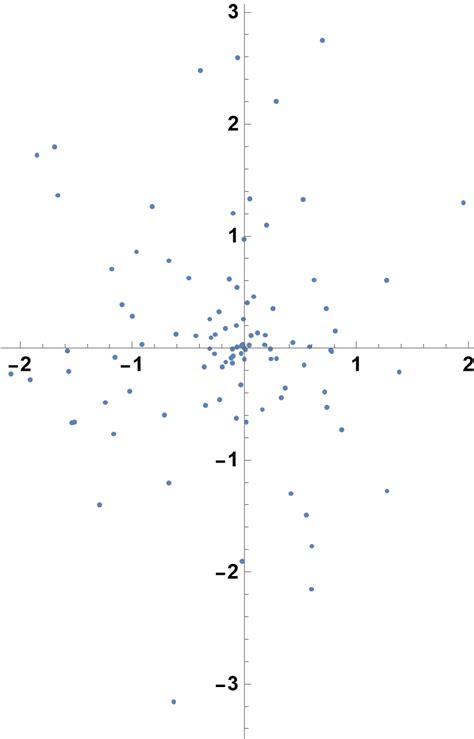 Plotting Plot Roots Of Polynomials Mathematica Stack Exchange