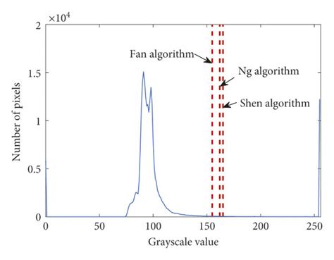 Laser Speckle Segmentation Effect Under The Interference Of Pulse Download Scientific Diagram