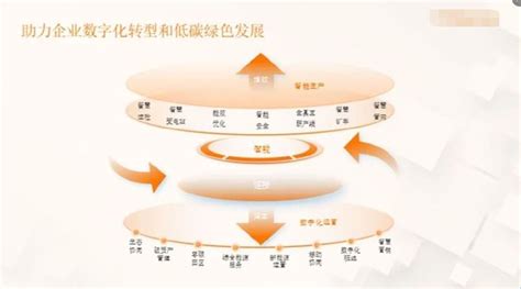 别挖了！！高级定制级别的浅色科技风逻辑图ppt模板给你们挖来了！ 知乎