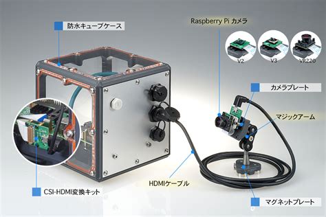 Csi Hdmi Kit Raspberrypi関連・産業用・工業用の備品・防水ケースのentaniya
