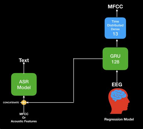 Proposed Training Algorithm Download Scientific Diagram