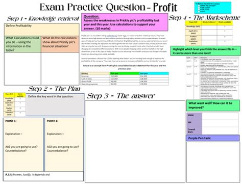 Edexcel A Level Business Theme 2 2 3 3 Profit 10 Mark Exam Q Practice Teaching Resources