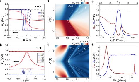 Fractional Quantum Hall Effect Nobel Prize At Tony Caffey Blog