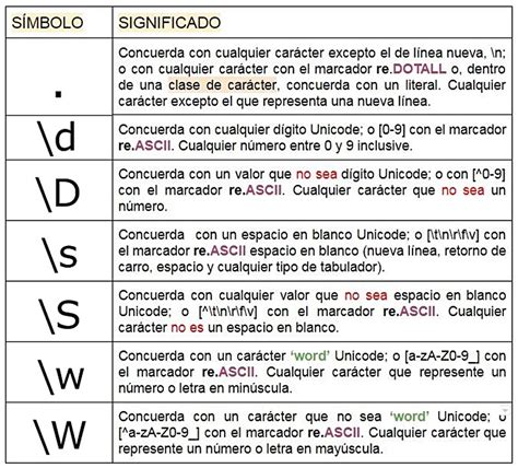 Aprender A Programar Con Python Expresiones Regulares 1