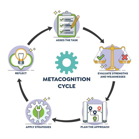 Metacognition Cbt