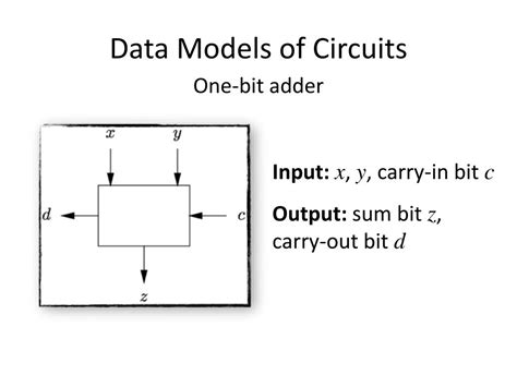 Ppt Csce 2110 Computing Foundations 2 Introduction Powerpoint