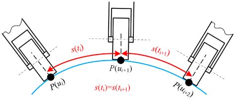 Schematic Diagram Of Step Length Calculation Download Scientific Diagram
