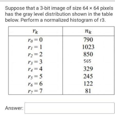 solved suppose that a 3 bit image of size 64 x 64 pixels has