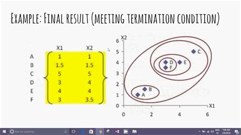 Practical Machine Learning 65 B Hierarchical Clustering Example