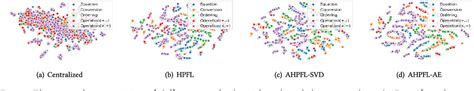 Figure 9 From Federated User Modeling From Hierarchical Information Semantic Scholar