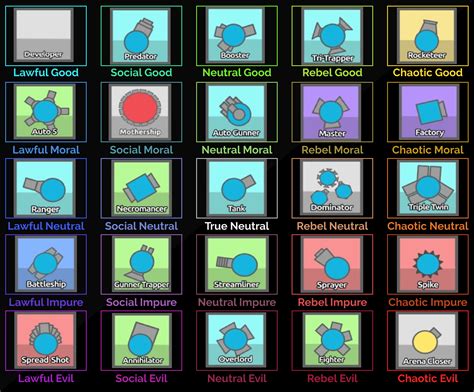Tanks Alignment Chart R Diepio