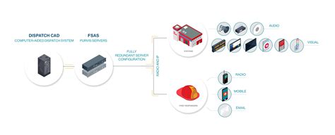 Kincaid And Purvis At Gabrielle Sutherland Blog