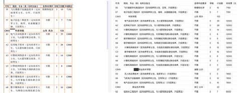 文档解析技术:如何高效提取pdf扫描件中的文字与表格信息? 知乎 文档解析技术:如何高效提取pdf扫描件中的文字与表格信息? 知乎