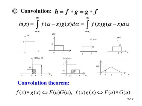 PPT Chapter Fourier Analysis PowerPoint Presentation Free Download ID