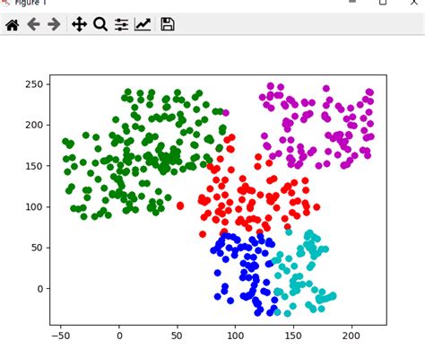 whu data science introduction homework 2 k means readme md at main