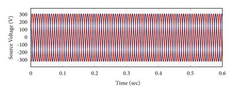 A Source Current Waveform Using Simulink Based Pq0 Control Technique