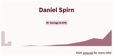 Daniel Spirn Gophergrades