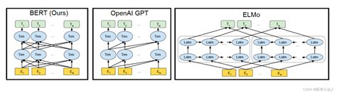 TransformerBertGpt对比系列超详细介绍transformer的原理bert和gpt的区别 bert