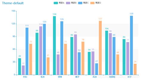 Pyecharts学习笔记 ——主题设置pyecharts设置主题 Csdn博客
