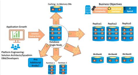 Prasad Venkatachar On Linkedin Databases Itarchitecture Dba Saasgrowth Saasplatform Pliops