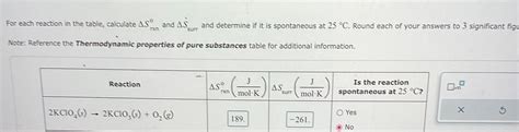 solved for each reaction in the table calculate delta