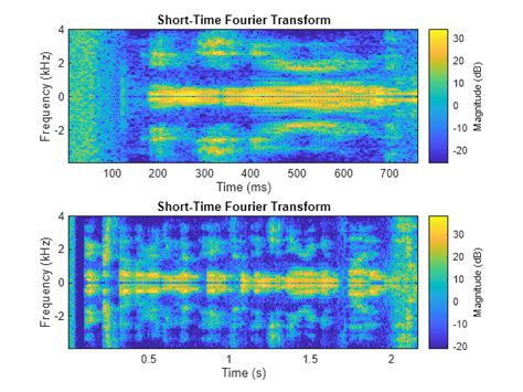 Signaldatastore Datastore For Collection Of Signals Matlab