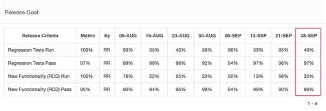 Adding Javascript Color Code Conditional Highlight To Classic Report