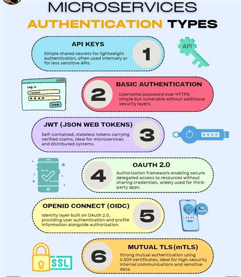 Microservices Authentication Can Be Complex Because Youre Dealing With