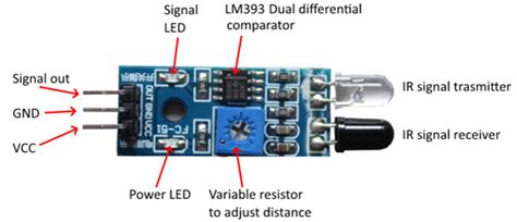 Penyortir Barang Berdasarkan Warna Menggunakan Arduino Uno Belajar Mikrokontroler 2021