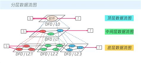 金管局——软件工程学习笔记金管局软件工程与项目管理复习 Csdn博客