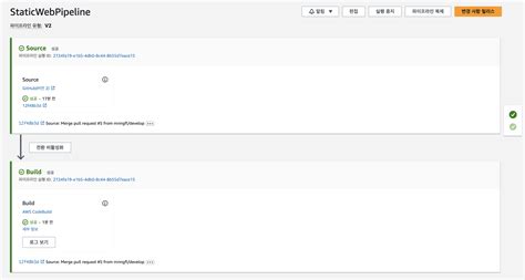 정적 웹 사이트 배포 자동화를 위한 Cicd 파이프라인 구성