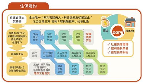 慘遇裝潢蟑螂損失490萬元工程款還遭舉報違建住保會一定要申請1合約 房產溫度計 網路溫度計
