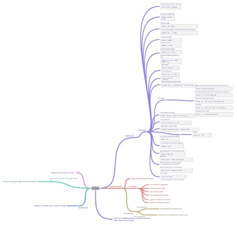 docker coggle diagram